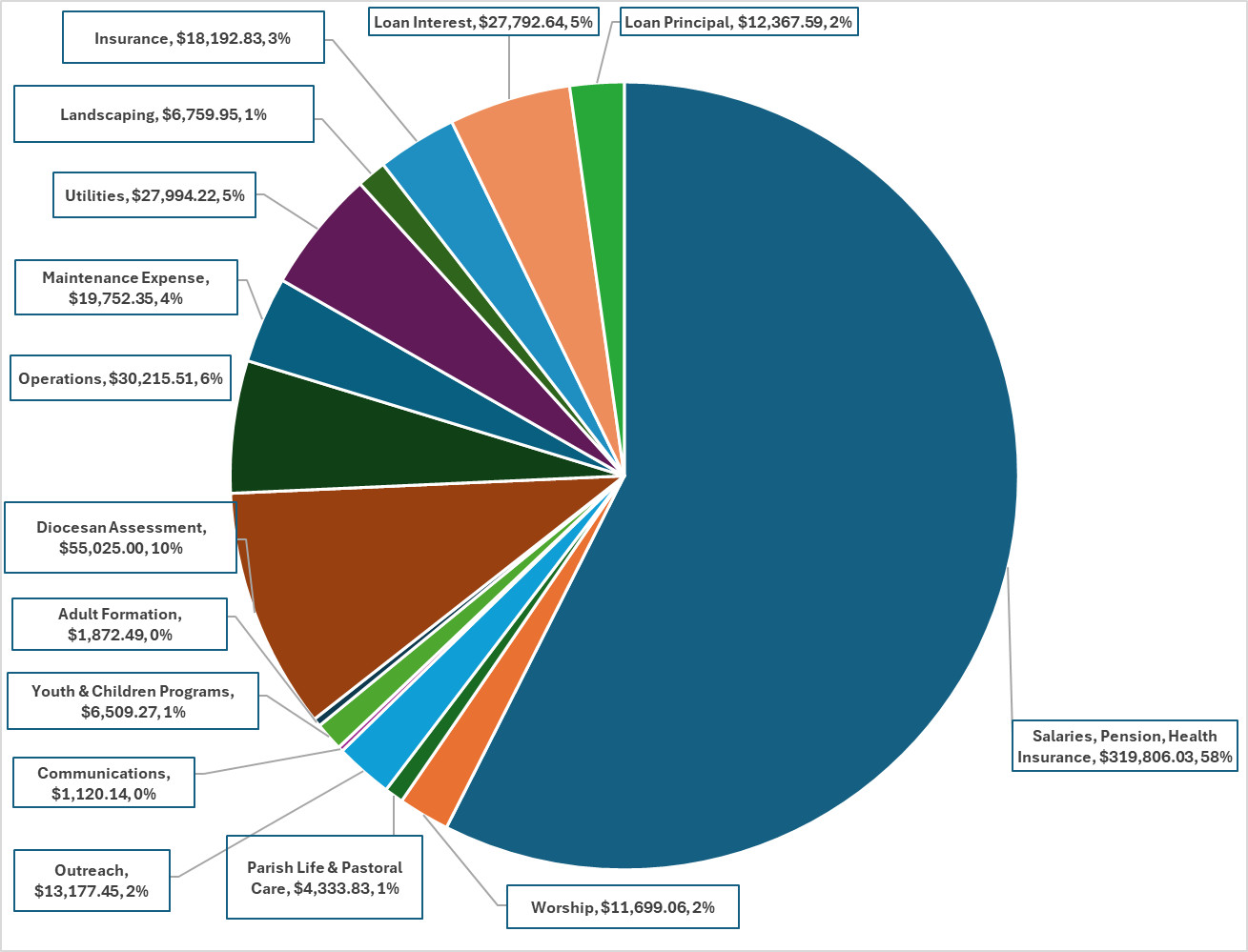 Financial Reporting for 2024