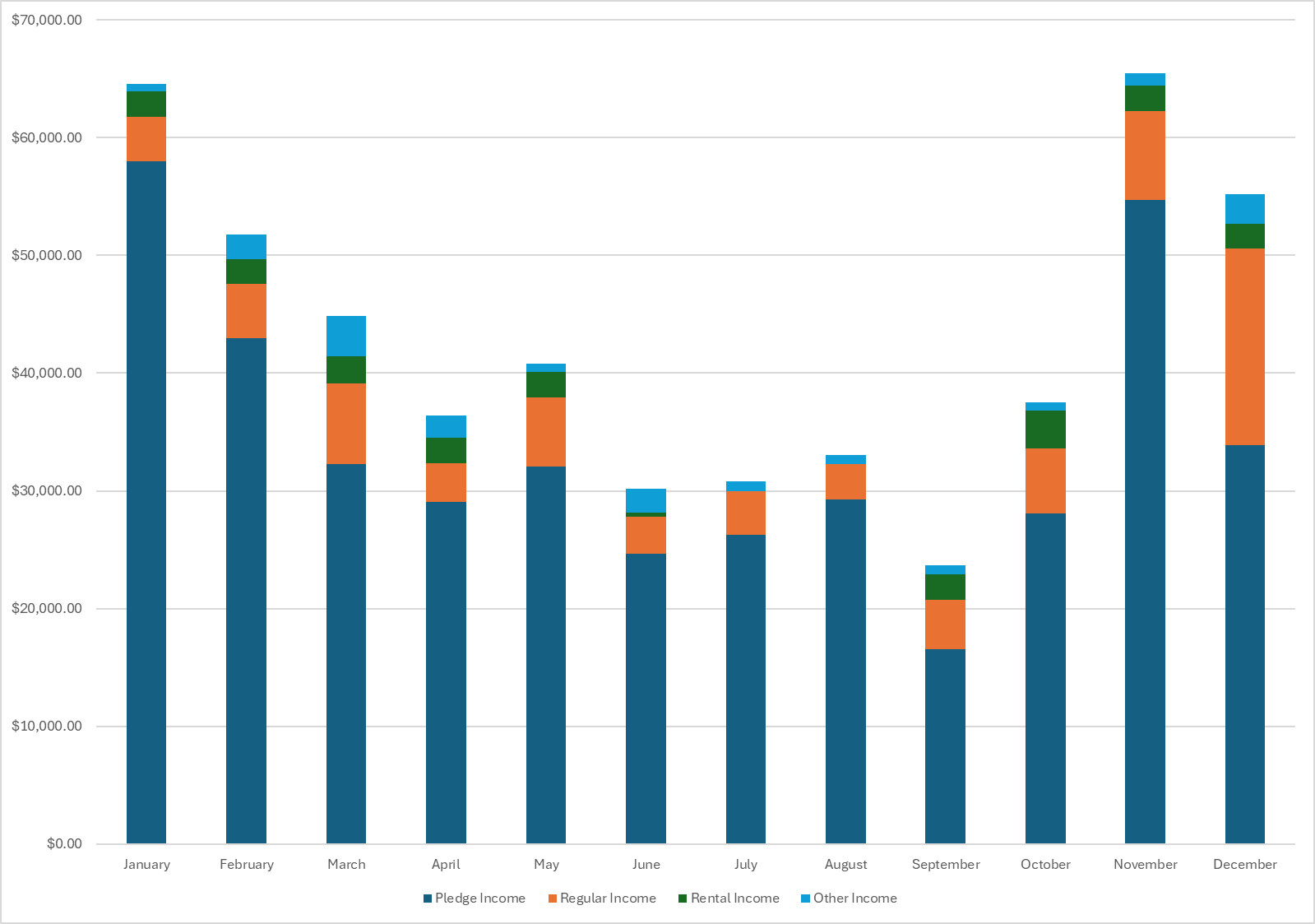 Financial Reporting for 2024
